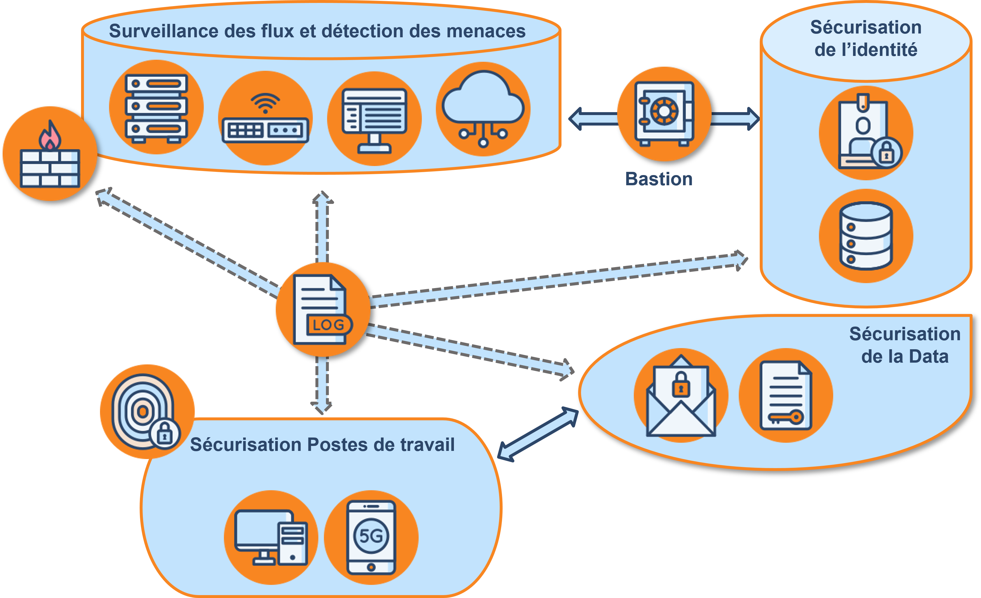 Cockpit de sécurité - Ortello