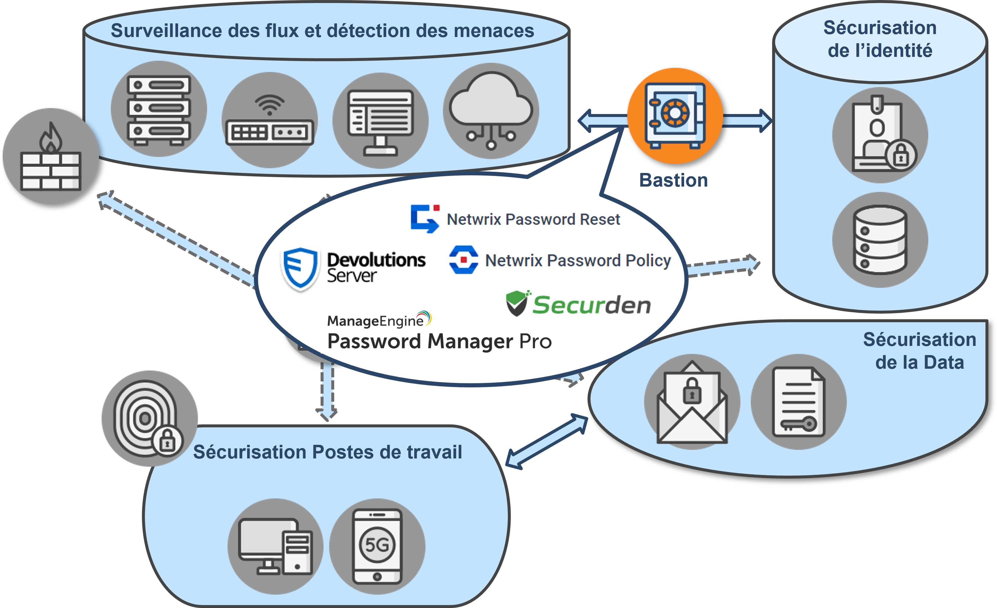 Cockpit de sécurité - Ortello