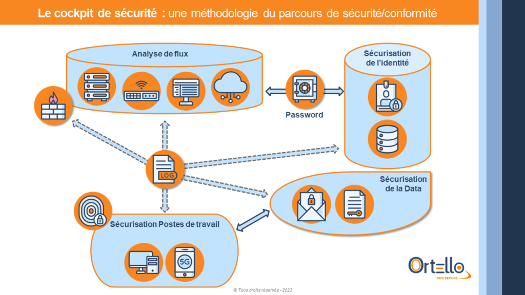 Suivre le parcours de sécurisation de l'ANSSI grâce à nos solutions ...