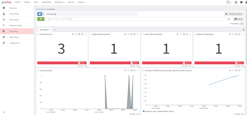 Graylog - Ortello